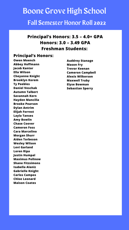 Boone Grove High School – Fall Semester Honor Roll 2022 – Boone Grove ...