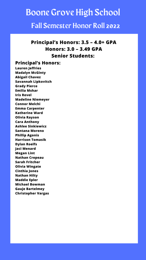 Boone Grove High School – Fall Semester Honor Roll 2022 – Boone Grove ...