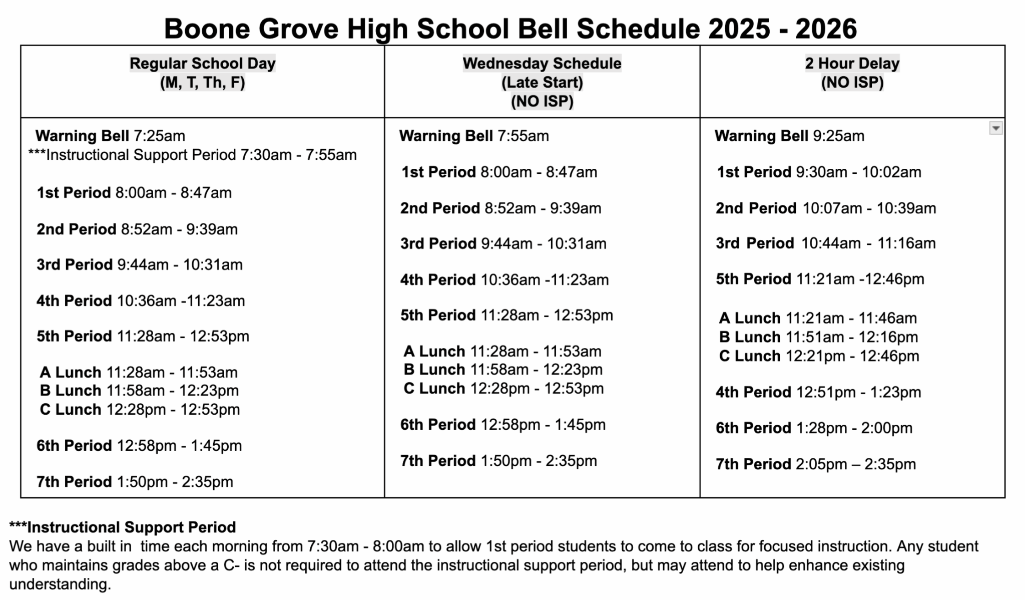 2025 – Boone Grove High School